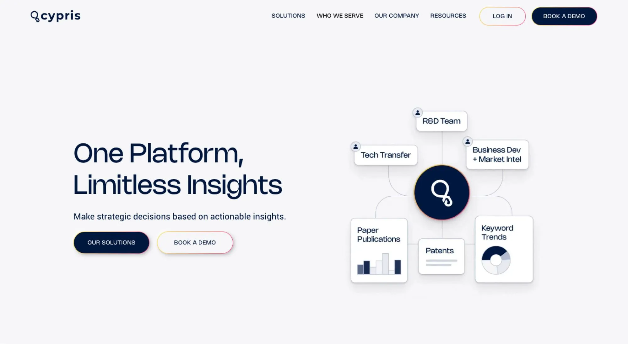 Cypris AI | Agustin Burgos - FullStack Developer